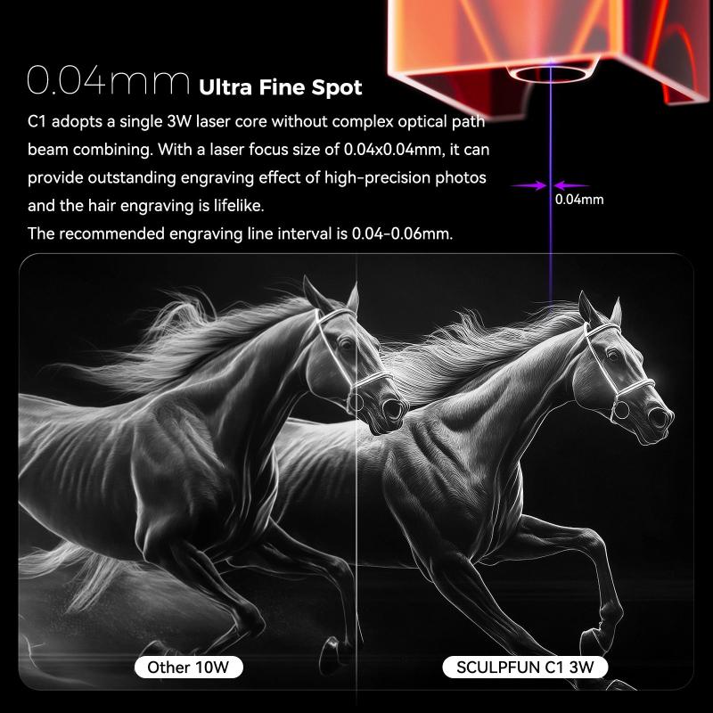 Sculpfun C1 Mini Laser Engraver 3W 0.04mm Ultra Fine Spot Compact 15*1 ...